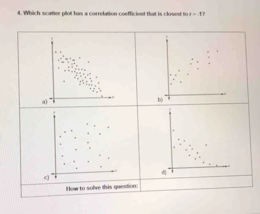 4. Which scatter plot has a correlation coefficient that is closest to ...