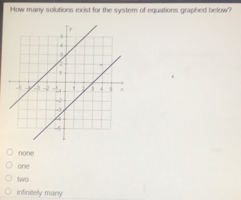 How many solutions exist for the system of equations graphed below ...