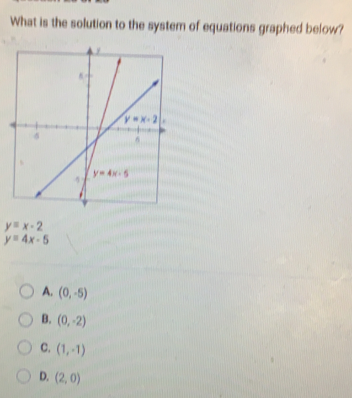 What Is The Solution To The System Of Equations Graphed Below Y X 2 Y