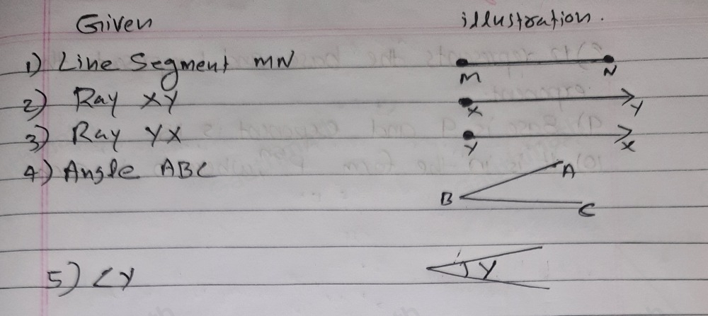 Given Illustration 1. Line Segment MN 2. Ray XY 3. Ray YX 4, Angle ABC ... Given Illustration 1. Line Segment MN 2. Ray XY 3. Ray YX 4, Angle ABC ...
