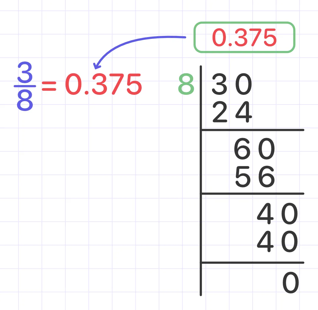 Converting Between Decimals And Fractions MathMaster
