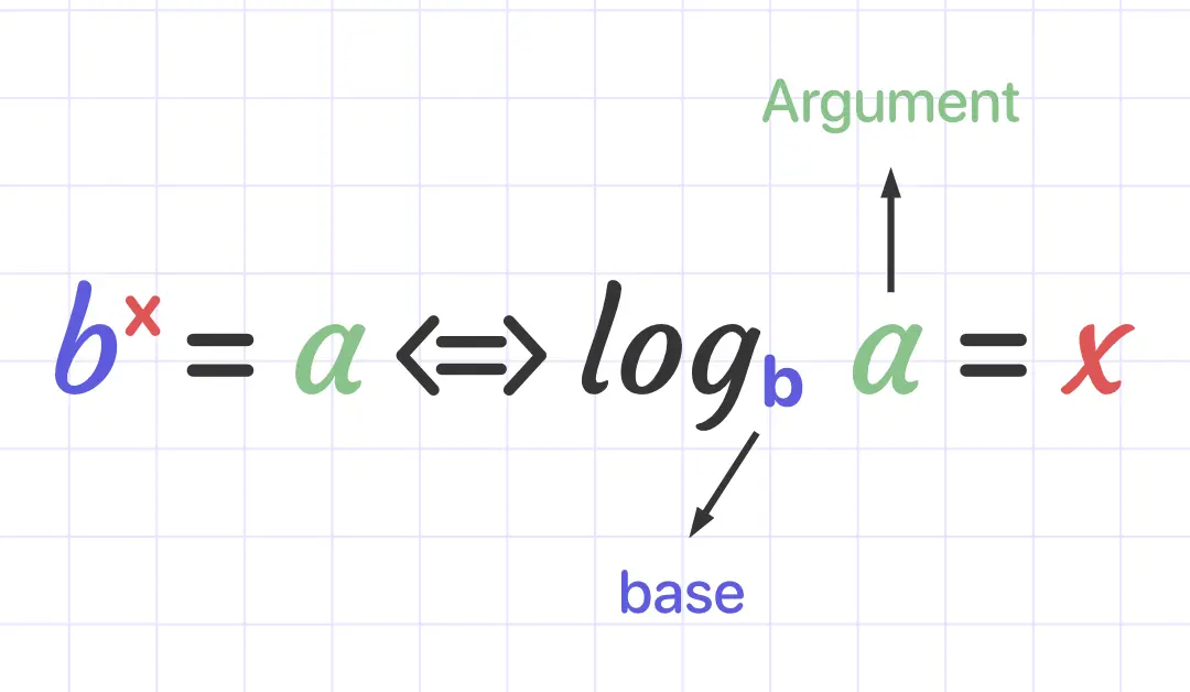 Logarithms MathMaster