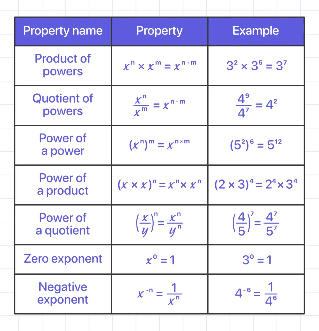 Properties Of Exponents MathMaster Properties Of Exponents MathMaster